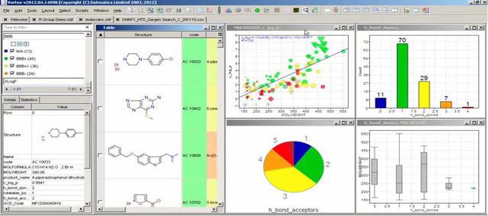 Dotmatics Browser - 上海布斗科技